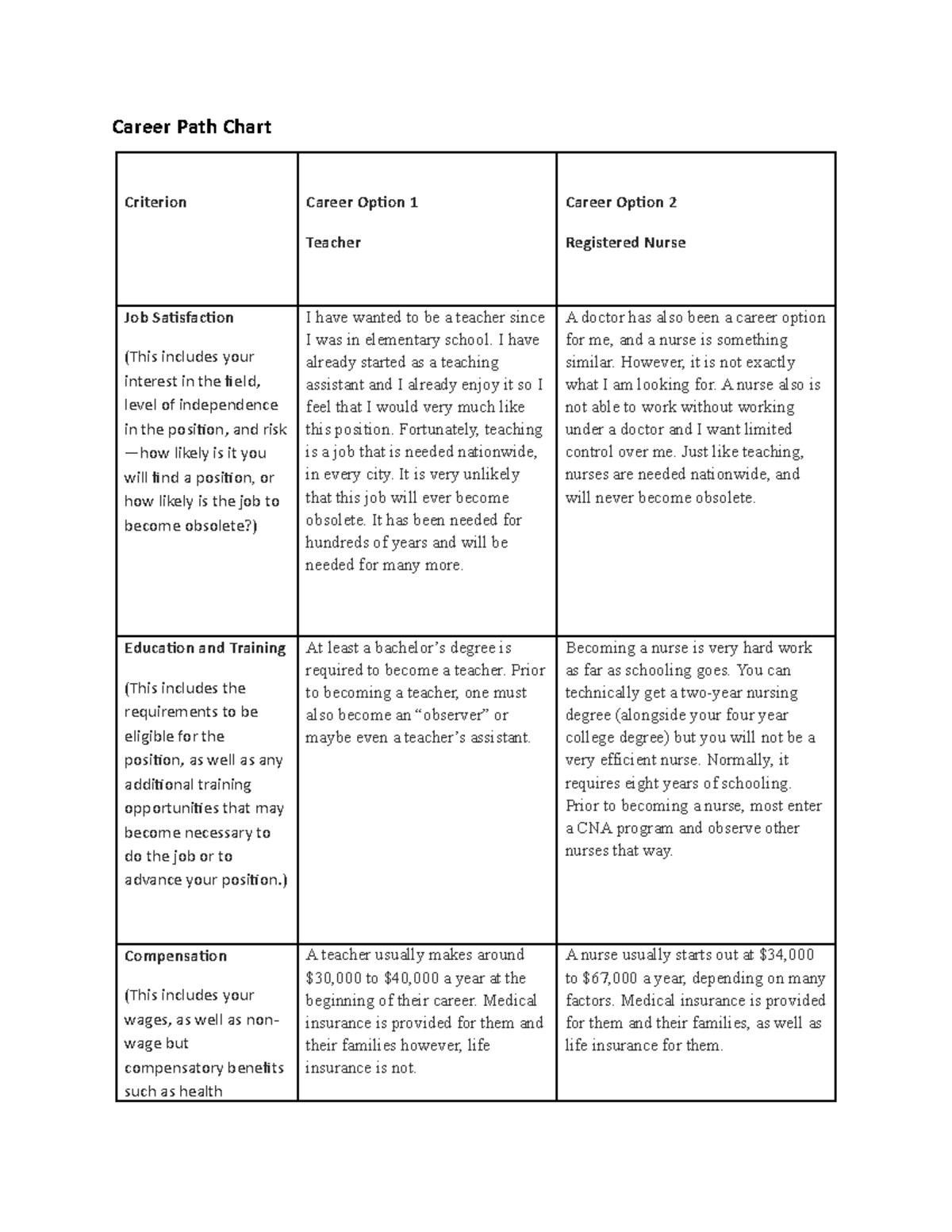 Career Path Comparison: Teacher vs. Nurse - Insights & Reflections ...