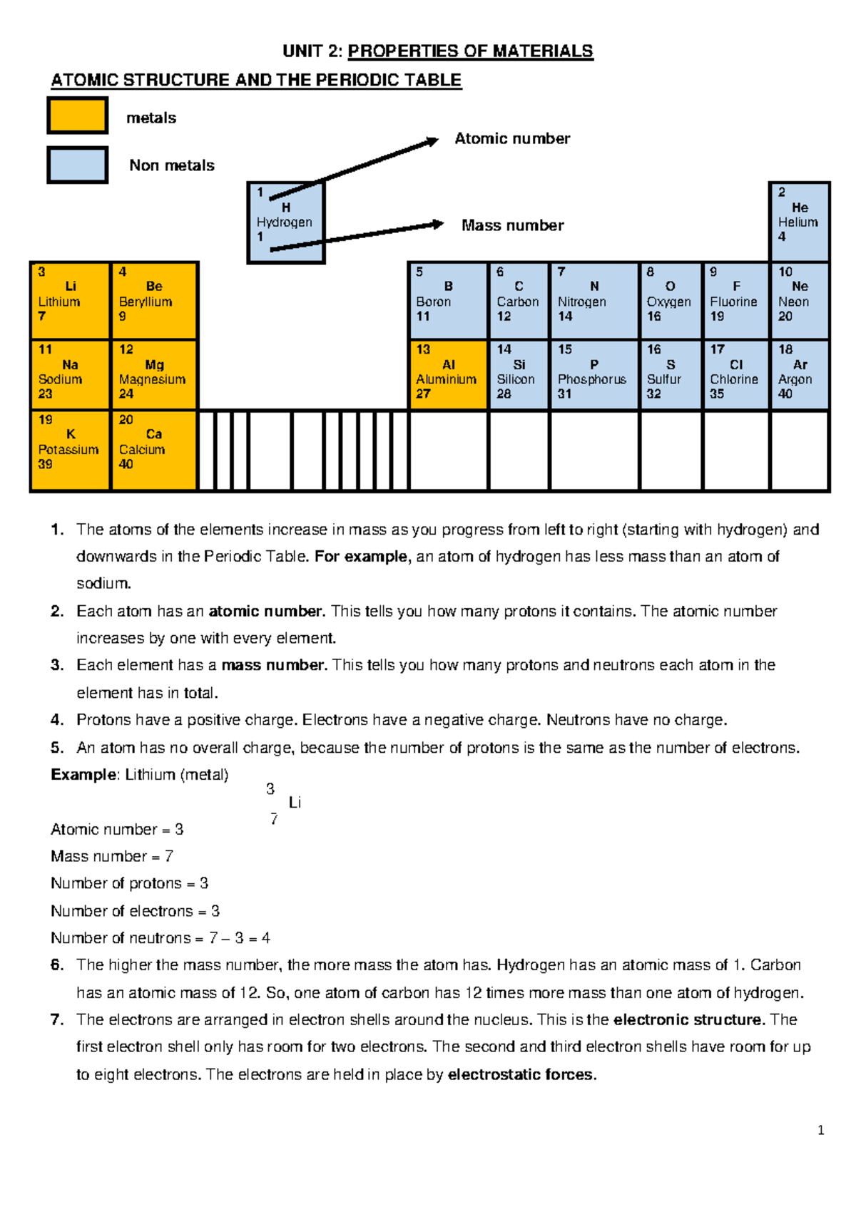 UNIT 2: Properties of Materials - Atomic Structure & Periodic Table ...