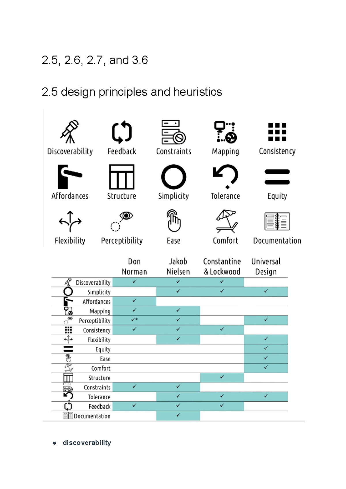 HCI-Quiz Notes: Design Principles, Heuristics & Task Analysis - Studocu