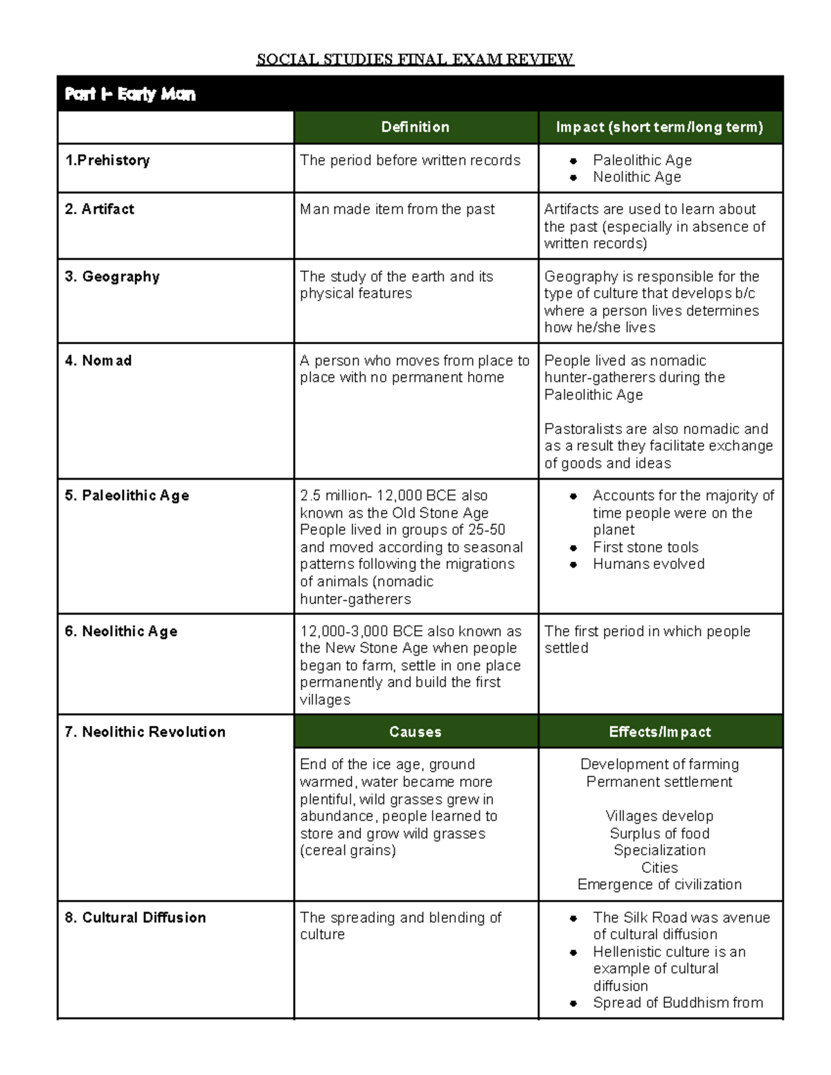 SOCIAL STUDIES FINAL EXAM REVIEW ANSWERS AND KEY CONCEPTS - Studocu