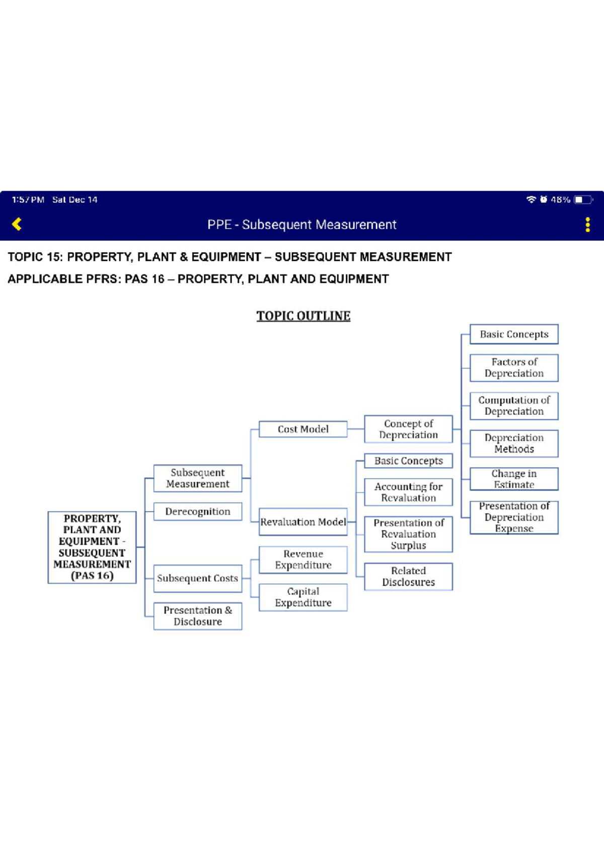 PPE Subsequent Measurement - NOTE: The model chosen applies to an ...