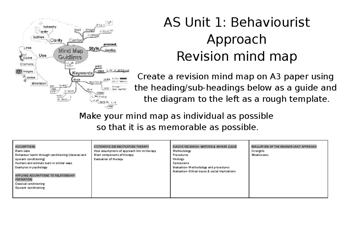 AS Unit 1: Behaviourist Approach - Revision Mind Map Guide - Studocu