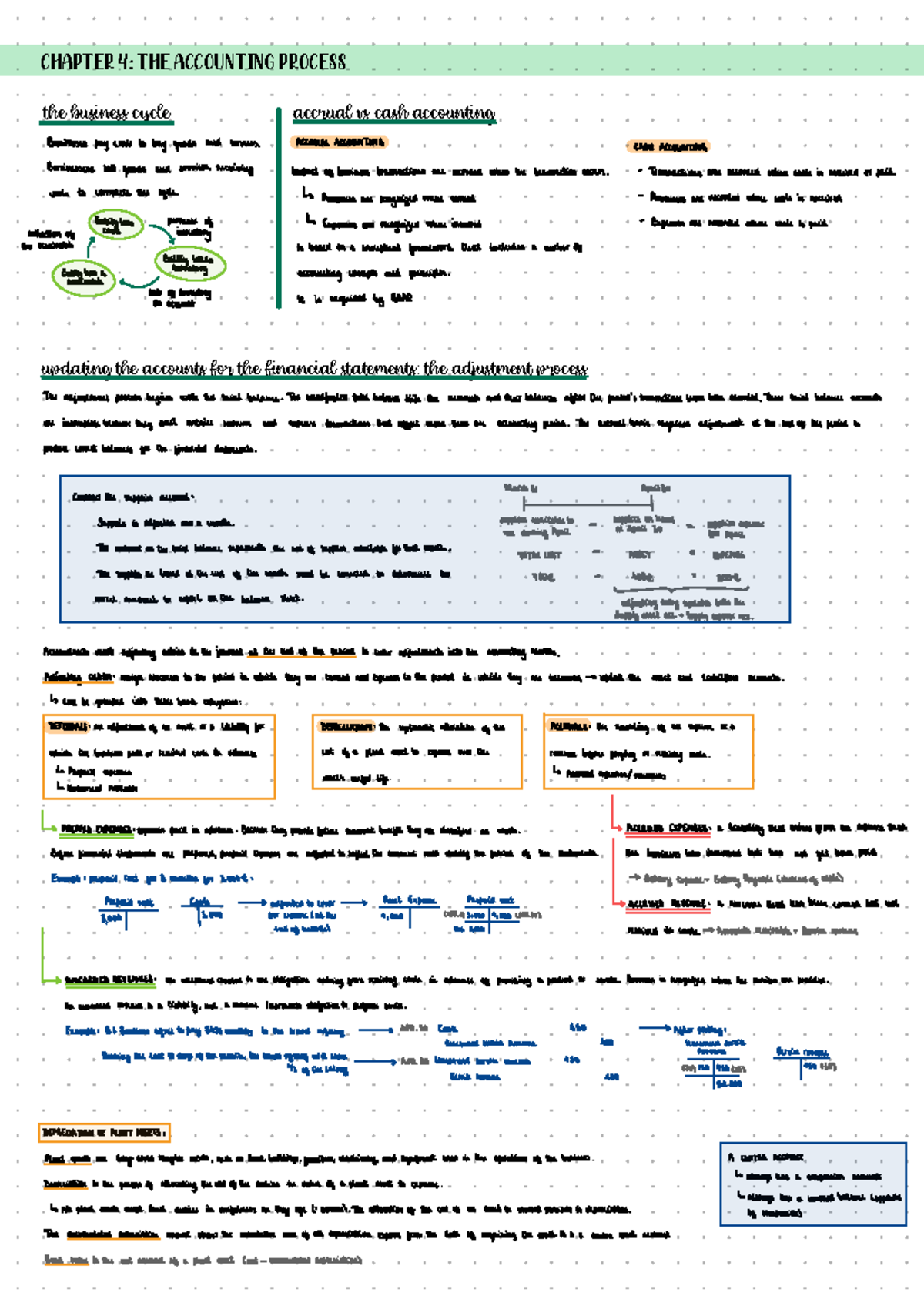 Chapter 4 Notes (ACC 101): Understanding the Accounting Process - Studocu