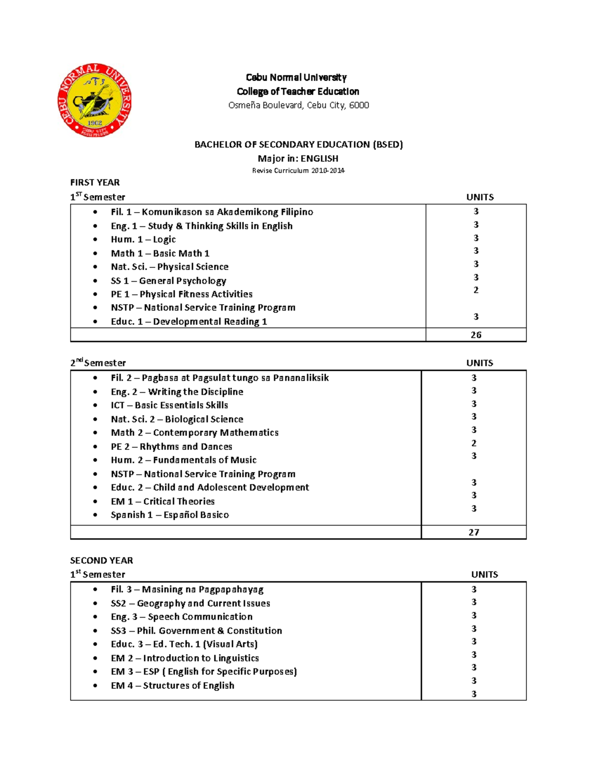 BSED English - Lecture Notes for Curriculum Revision - Studocu