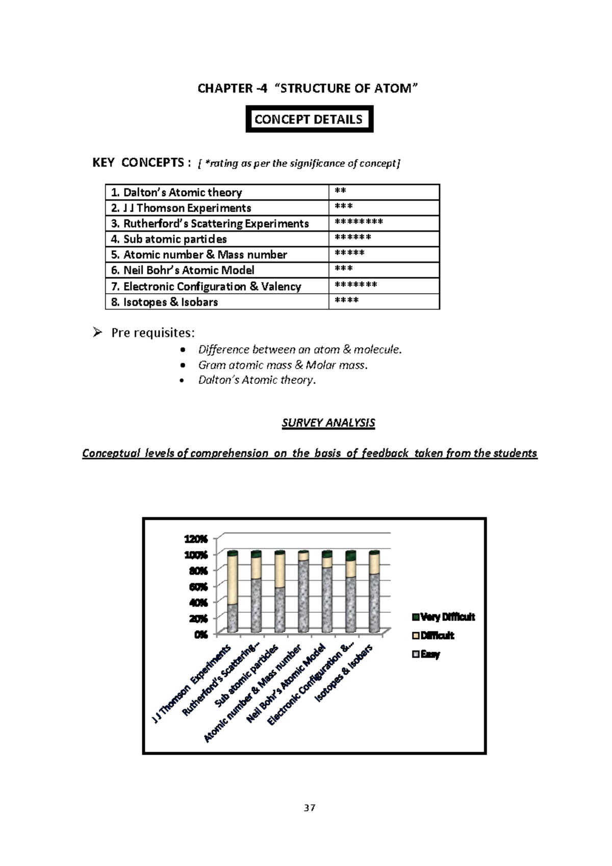 09 science notes ch04 structure of atom - CHAPTER - 4 “STRUCTURE OF ...