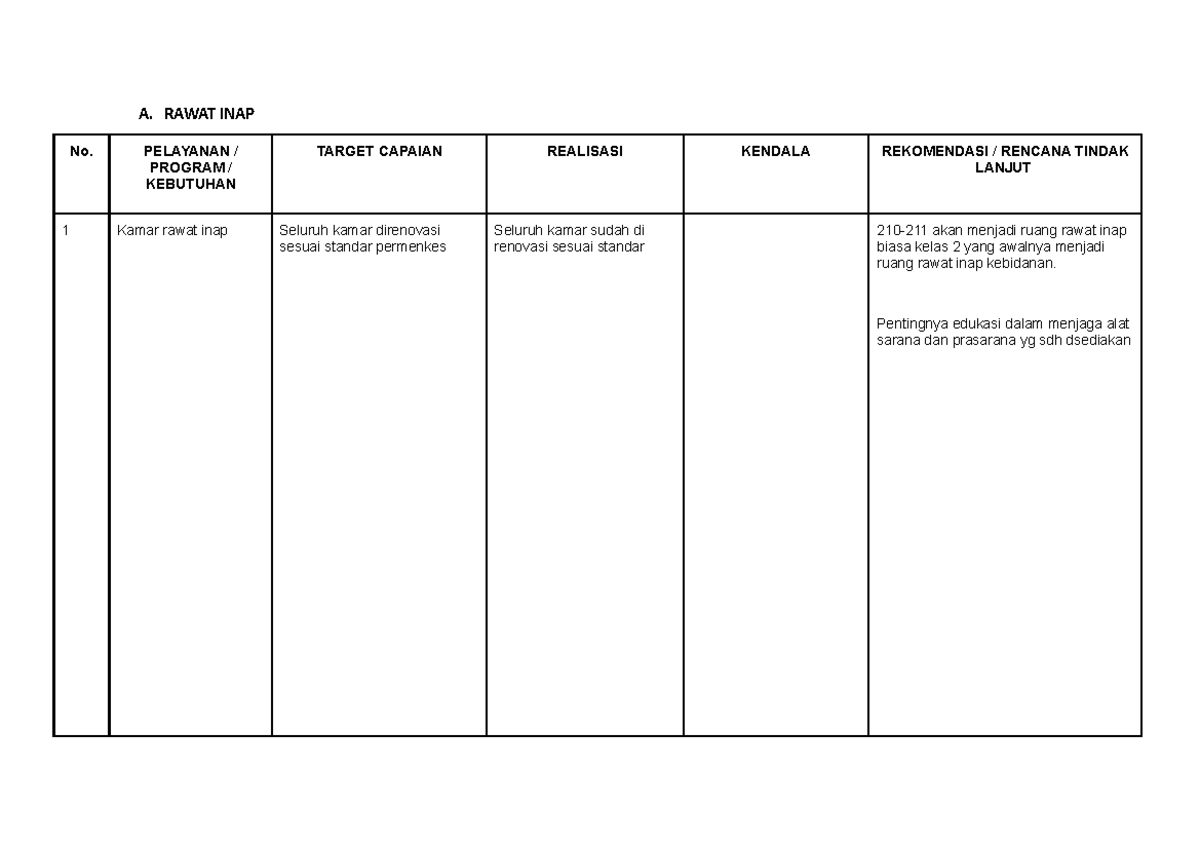 Rawat Inap Program Evaluation & Recommendations - INAP Sept 2023 - Studocu
