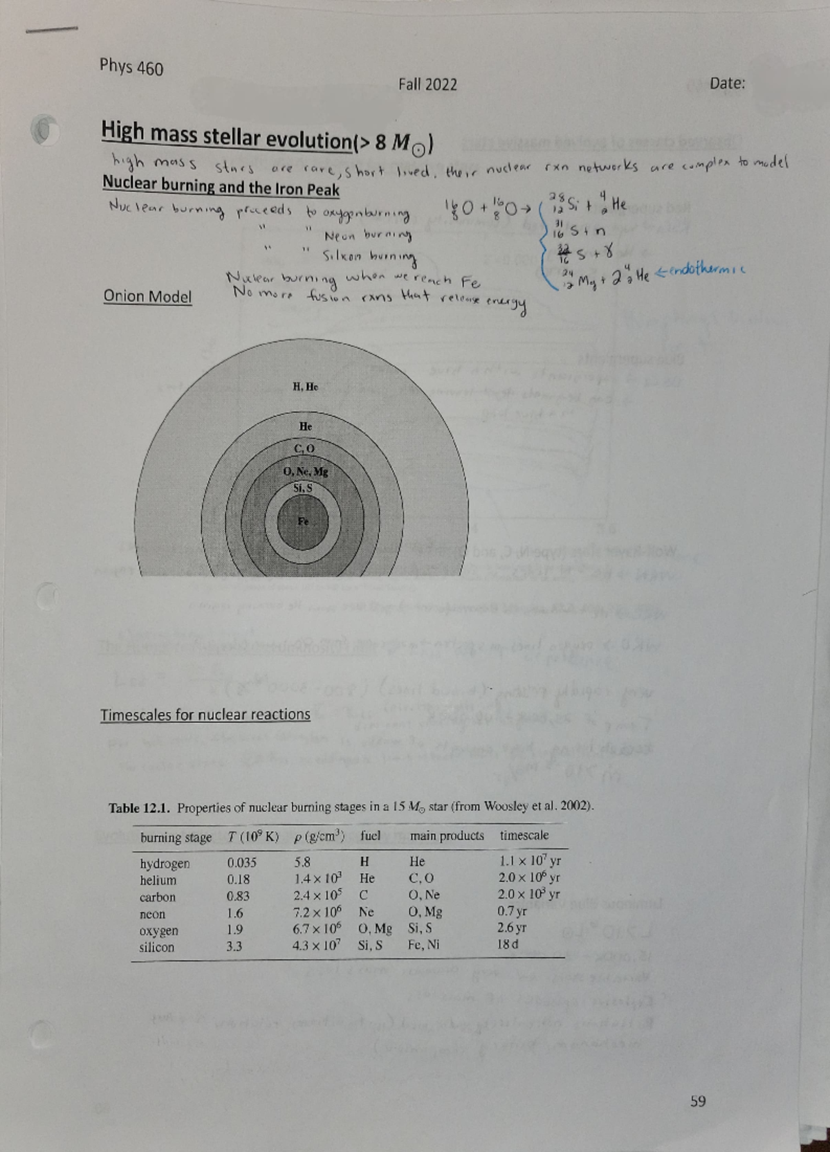 Phys460 class notes: high mass stellar evolution - Phys 460 Fall 2022 ...