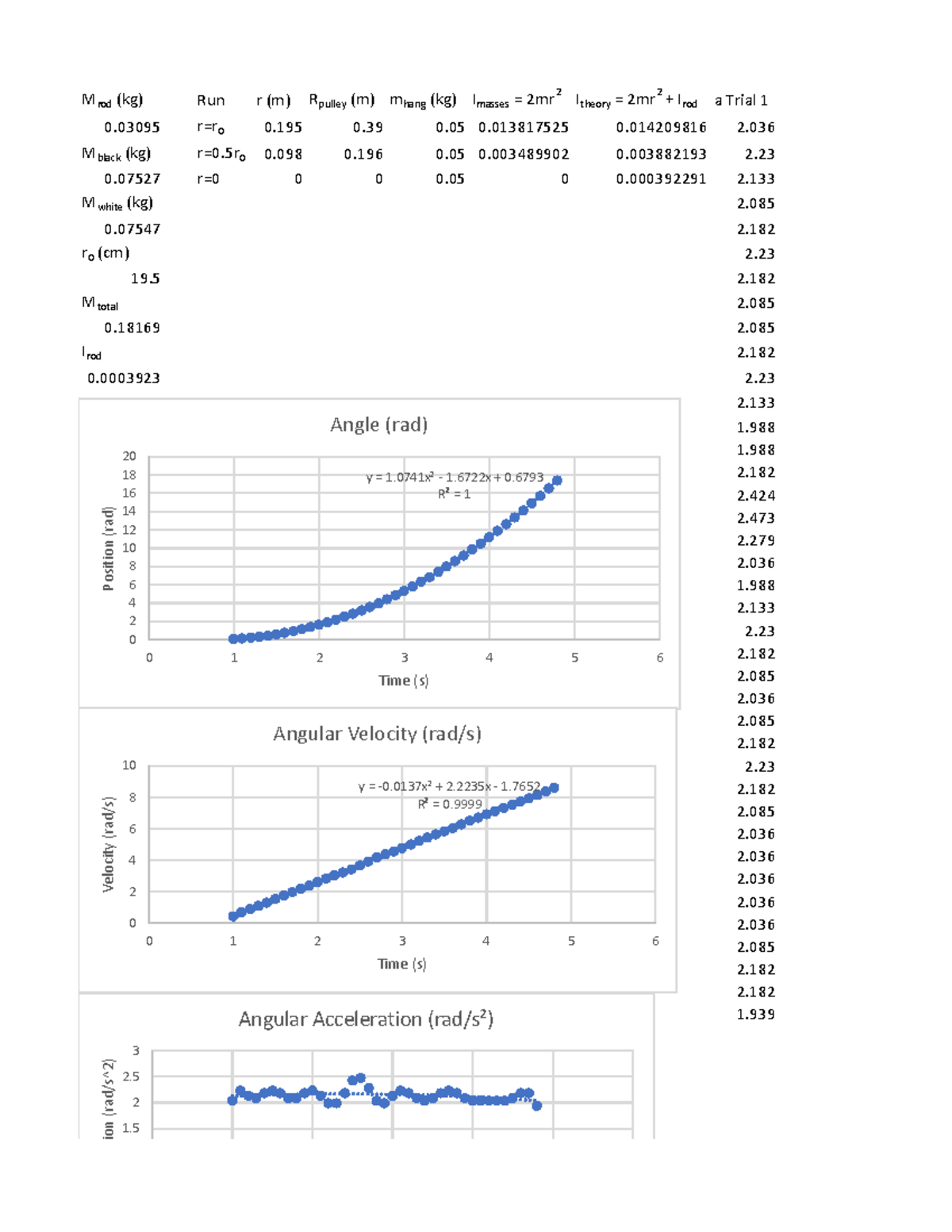 Physics 101: L8 Results - Torque and Angular Acceleration Analysis - Studocu