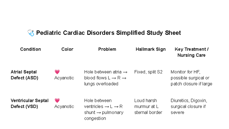 Cardiac peds - 🩺 Pediatric Cardiac Disorders Simplified Study Sheet ...
