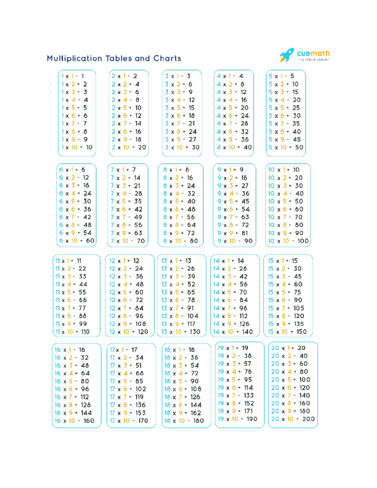 cuemath Multiplication Tables 1-20: Charts & Expert Tips - Studocu