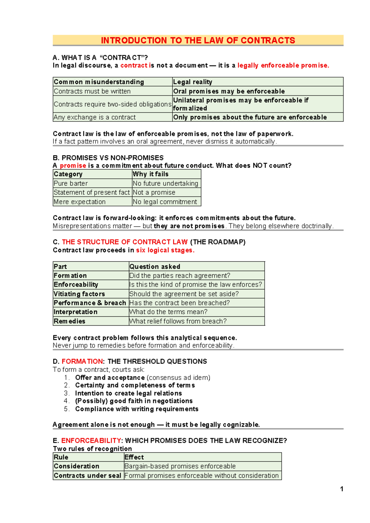 Contracts Law Notes (Course Code: LAW101) - Key Concepts and Principles ...