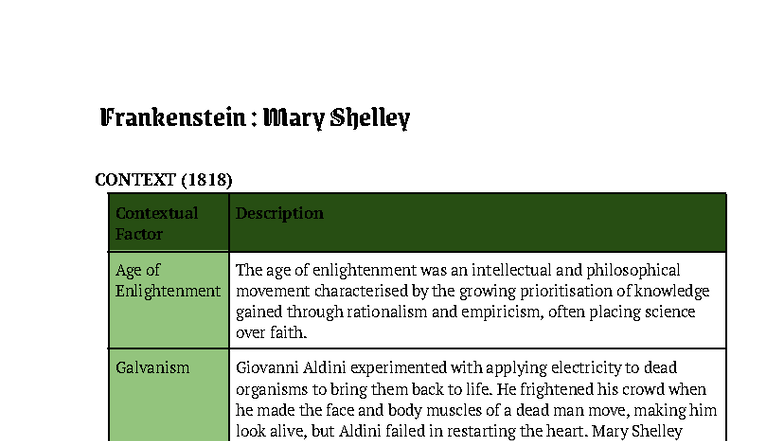 Frankenstein (ENG 101) Quotes & Analysis: Themes & Techniques - Studocu