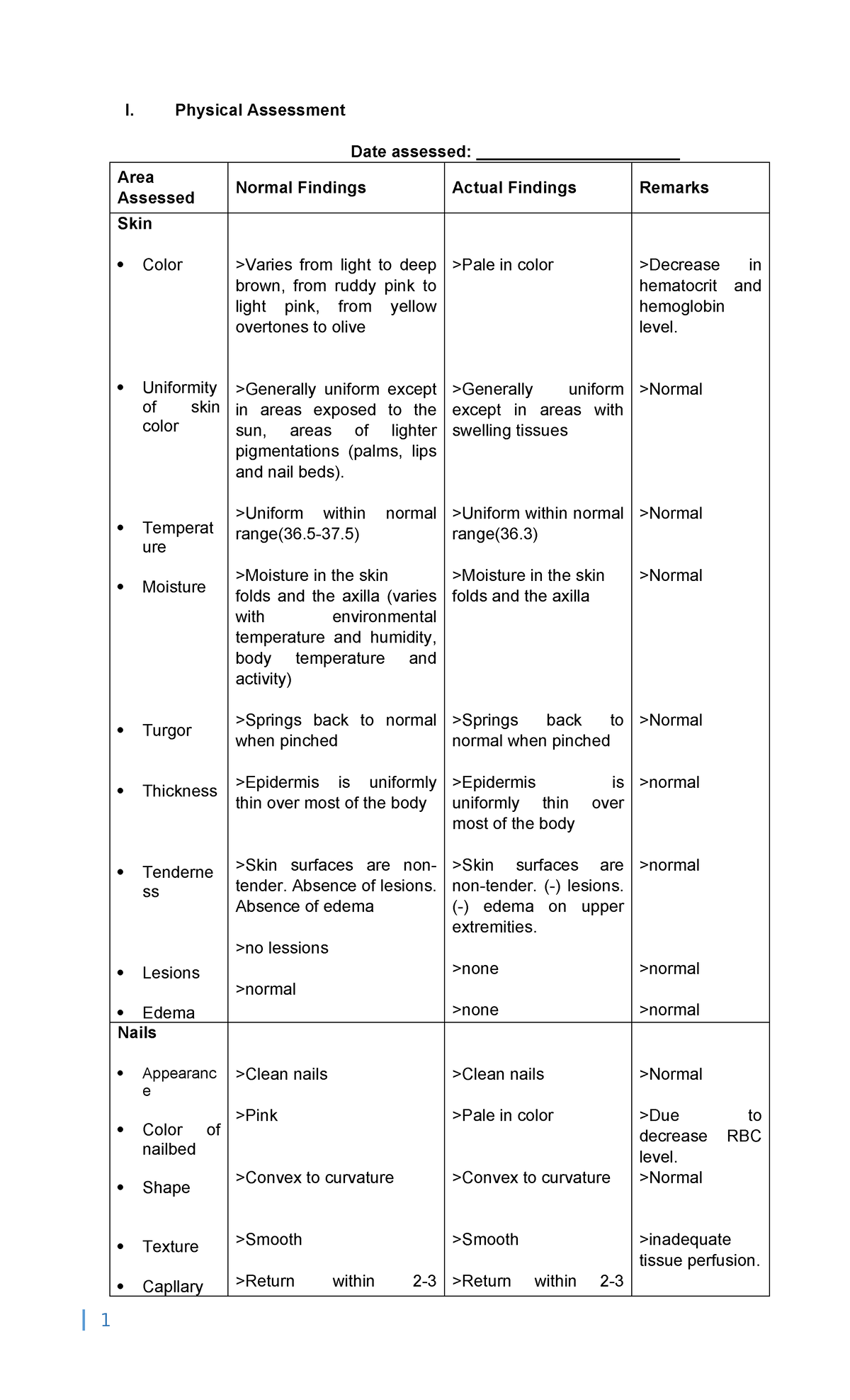 Physical Assessment Format and Findings Documentation - Studocu