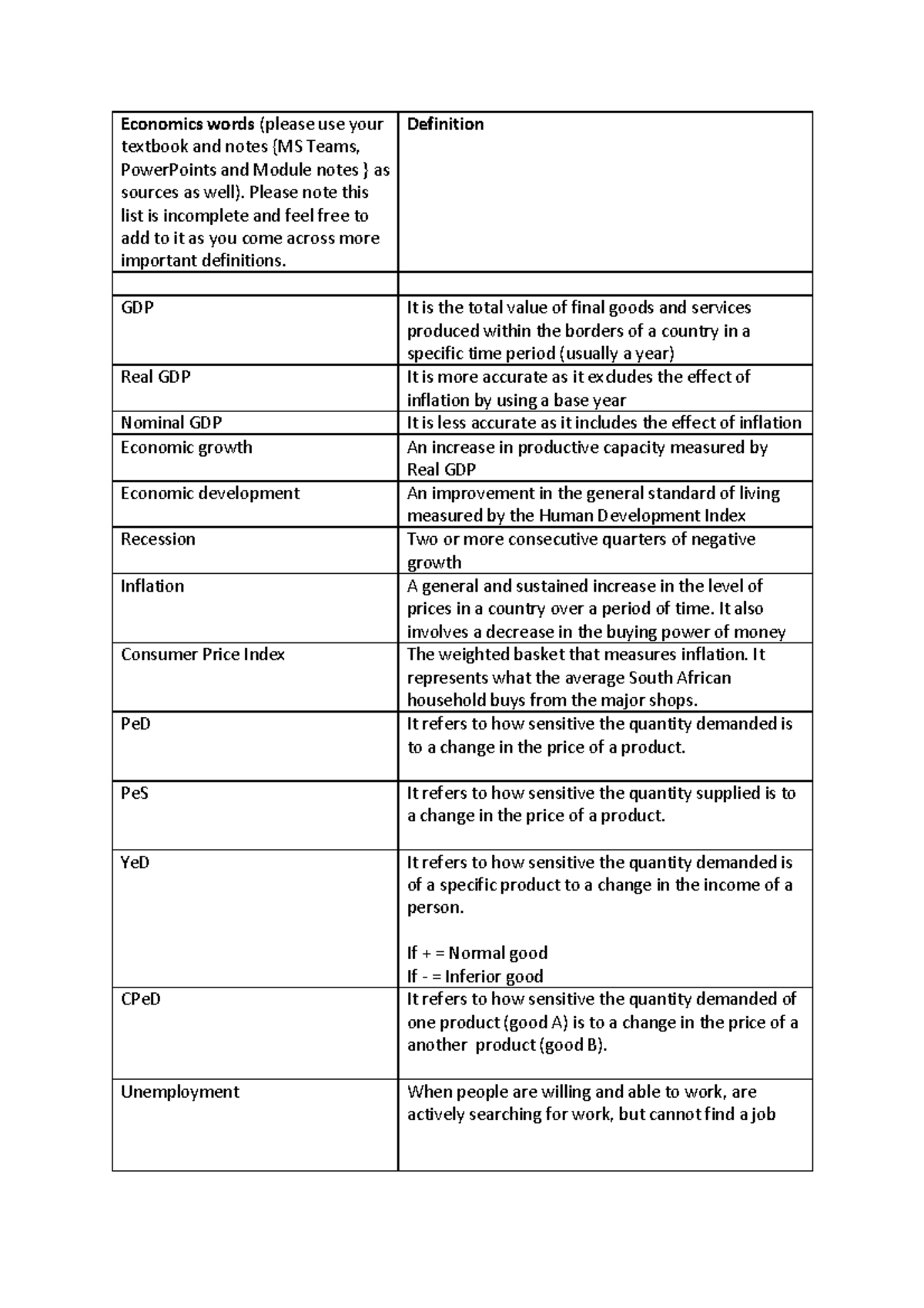 Economics definitions, rates and names 2023 - Economics words (please ...