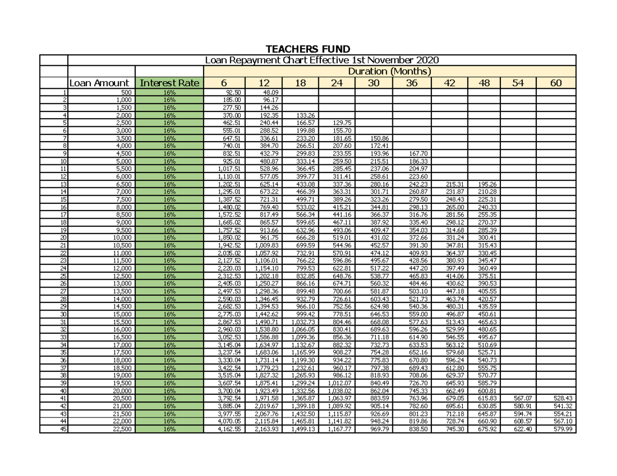 GNAT LOAN Repayment Chart & Interest Rates: Overview and Insights - Studocu