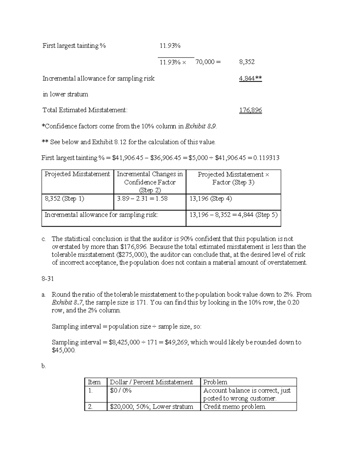 Auditing Risk-Based Approach: Incremental Allowance & Misstatement ...