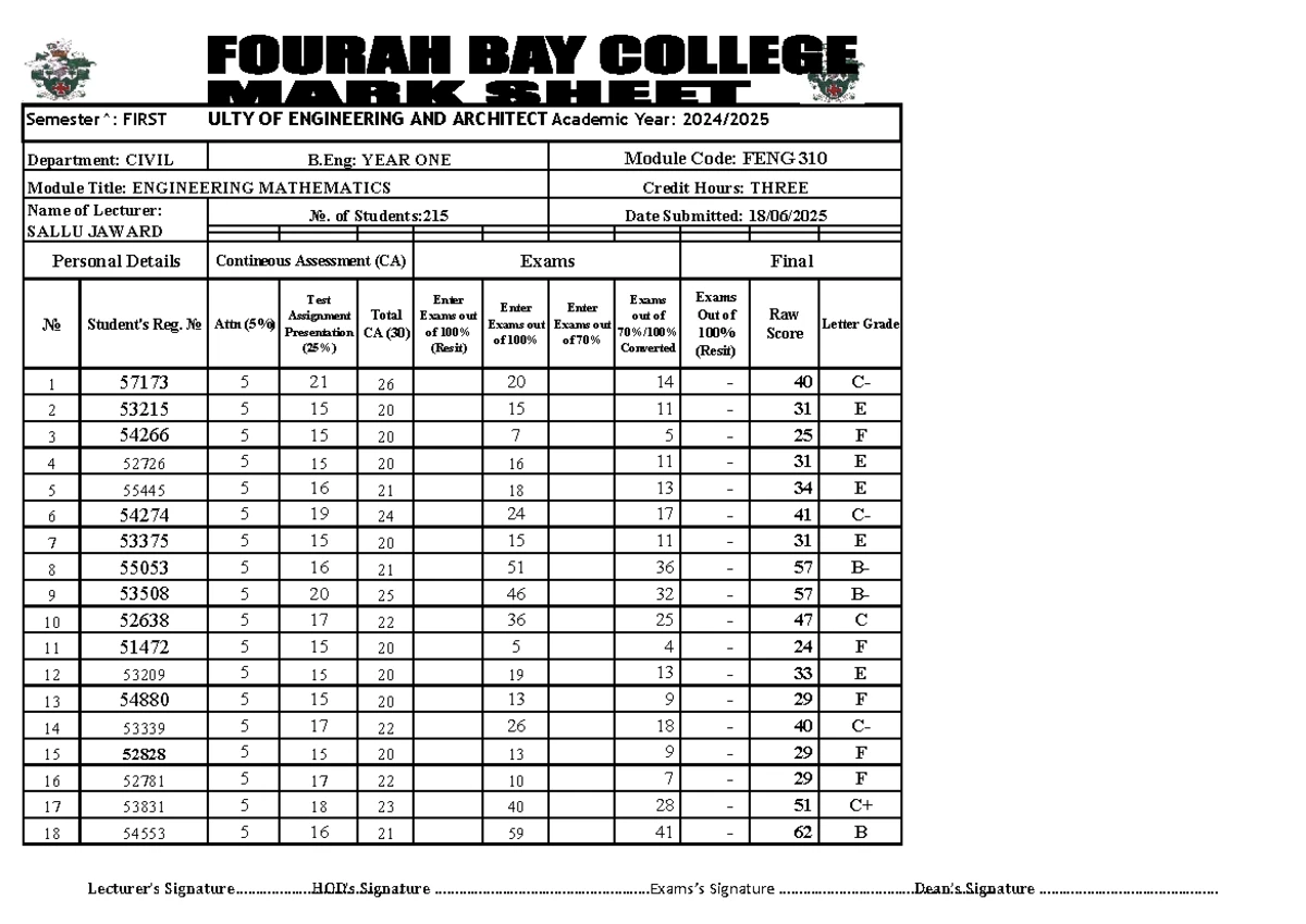 FENG 310 Engineering Mathematics Year 3 First Semester Exam Grades ...