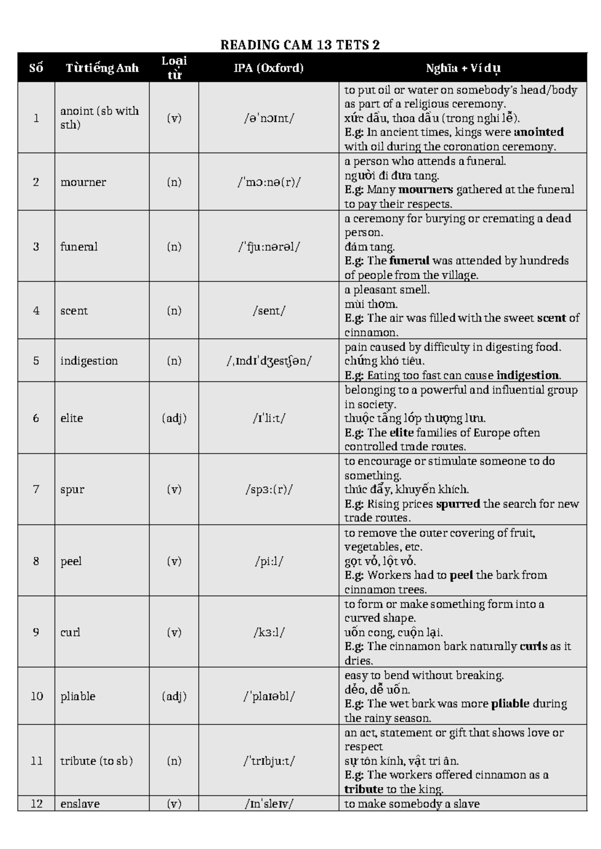 CAM 13, TEST 2 Reading Vocabulary and Definitions - Studocu