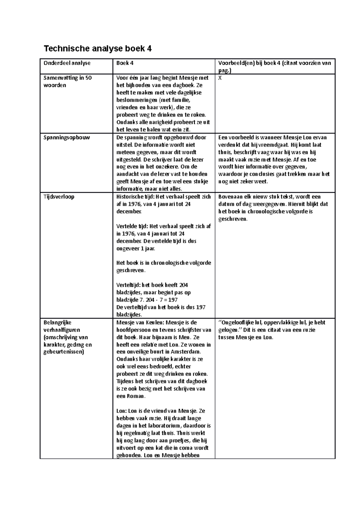 Analyse en Samenvatting van Technische Analyse Boek 4 - Studeersnel