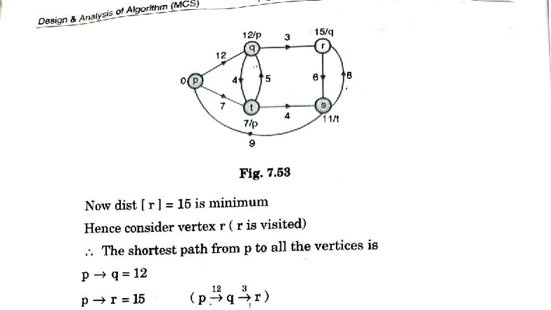 Design Analysis of Algorithms (MCS) - Floyd Warshall Method - Studocu