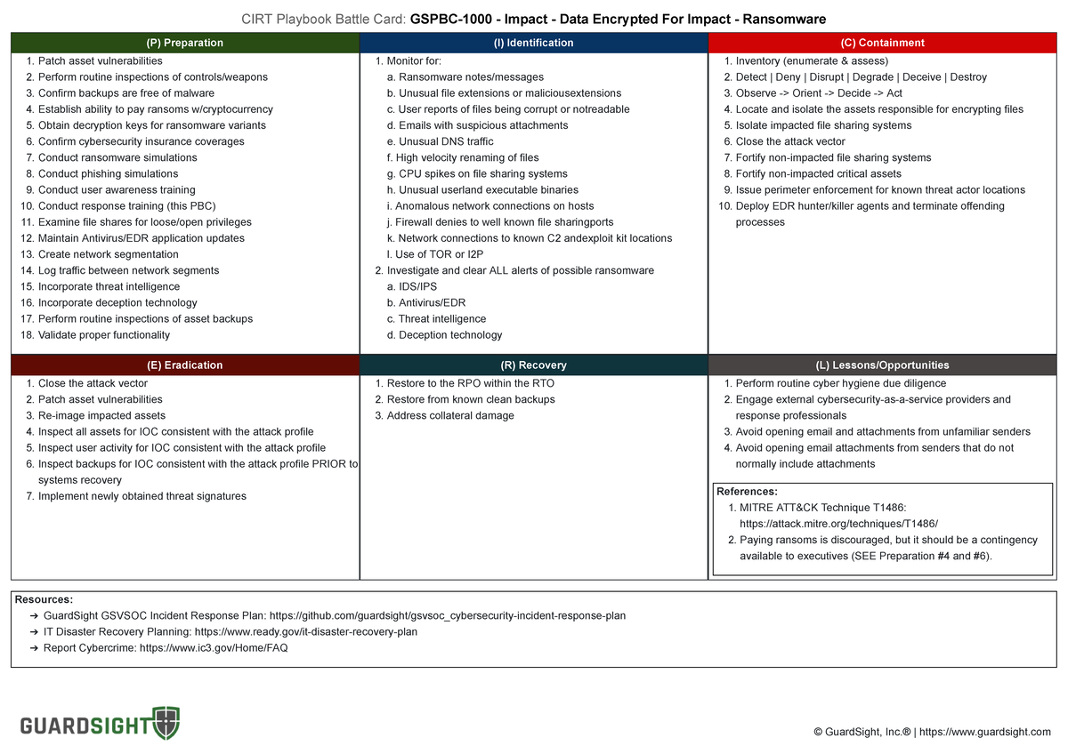 CIRT Playbook Battle Card: GSPBC-1000 on Ransomware Response Guide ...