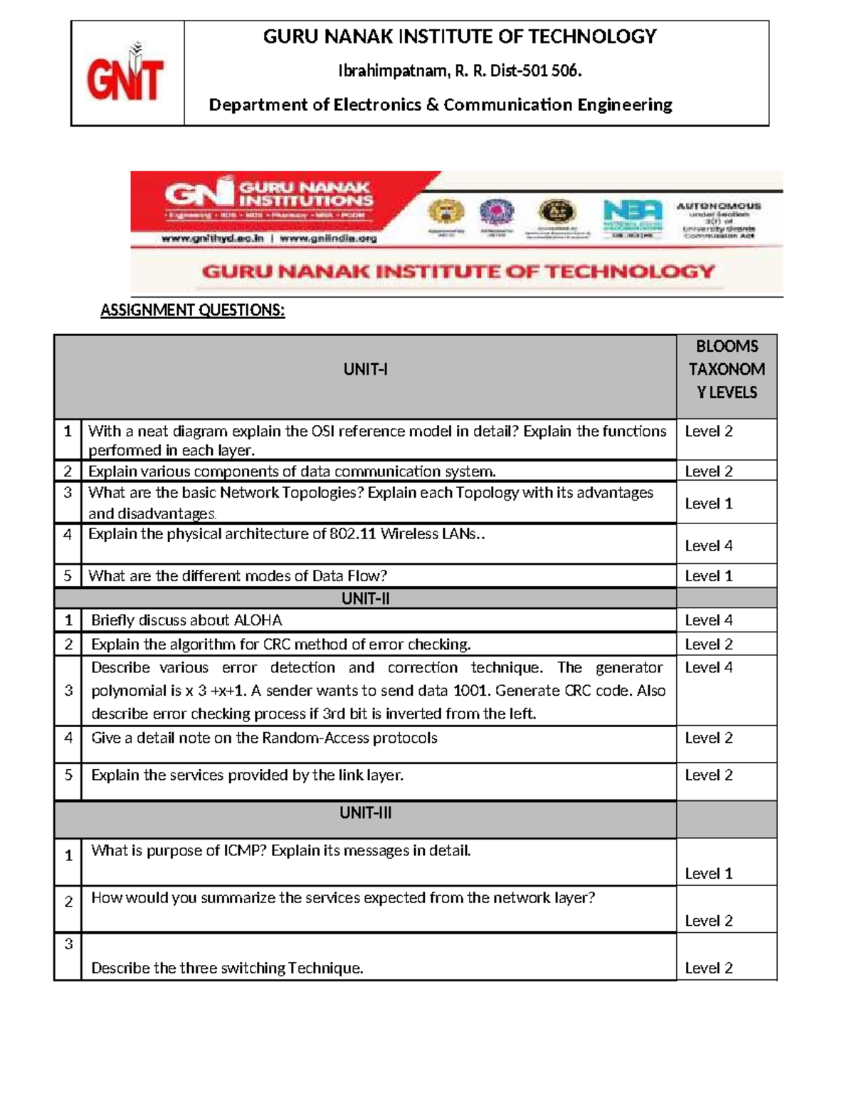 Assignment Questions - DC&CN: Bloom's Taxonomy Levels Explained - Studocu