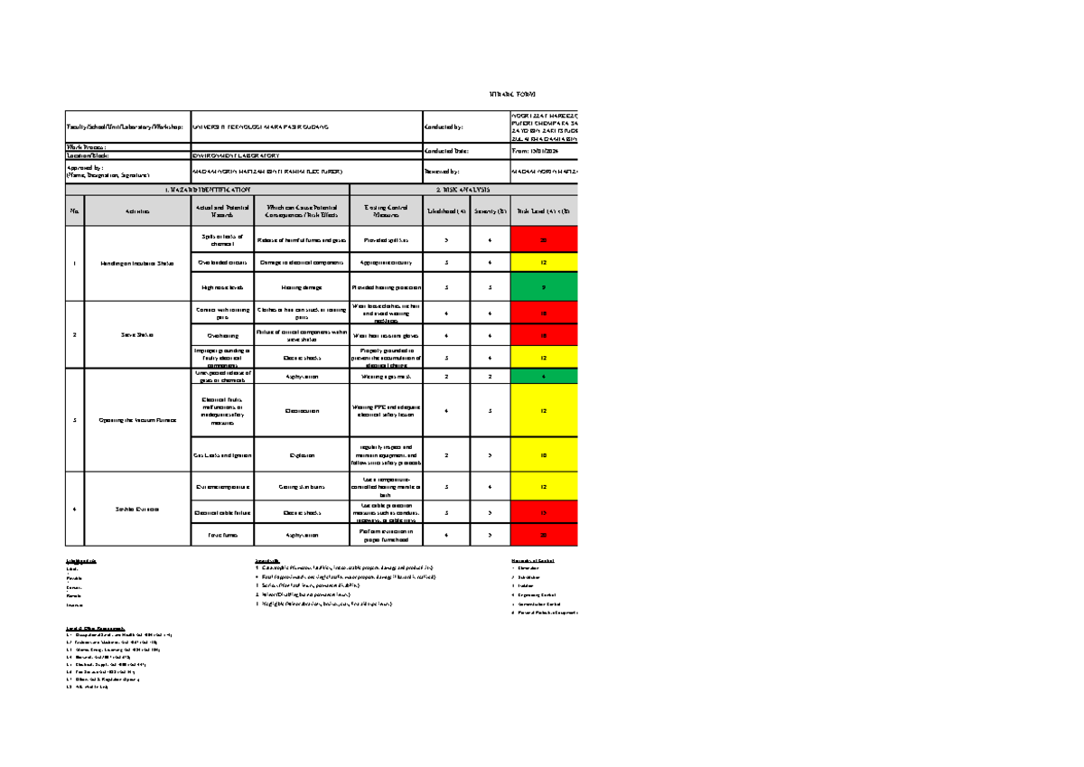 HIRARC Risk Assessment Report - CHE136 Environmental Lab - Studocu