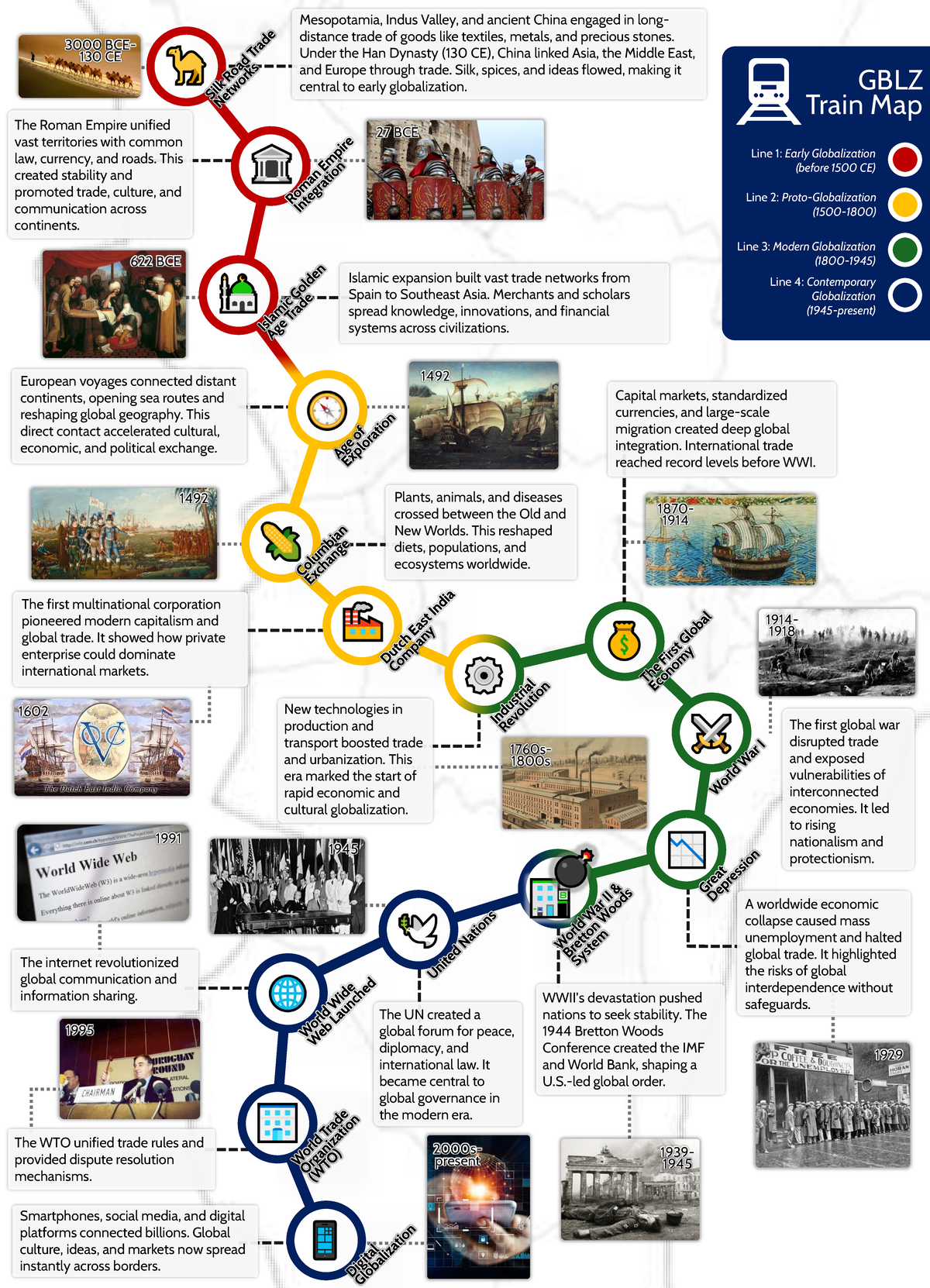 HIST 101: Timeline of Globalization from Ancient Trade to Modern Era ...