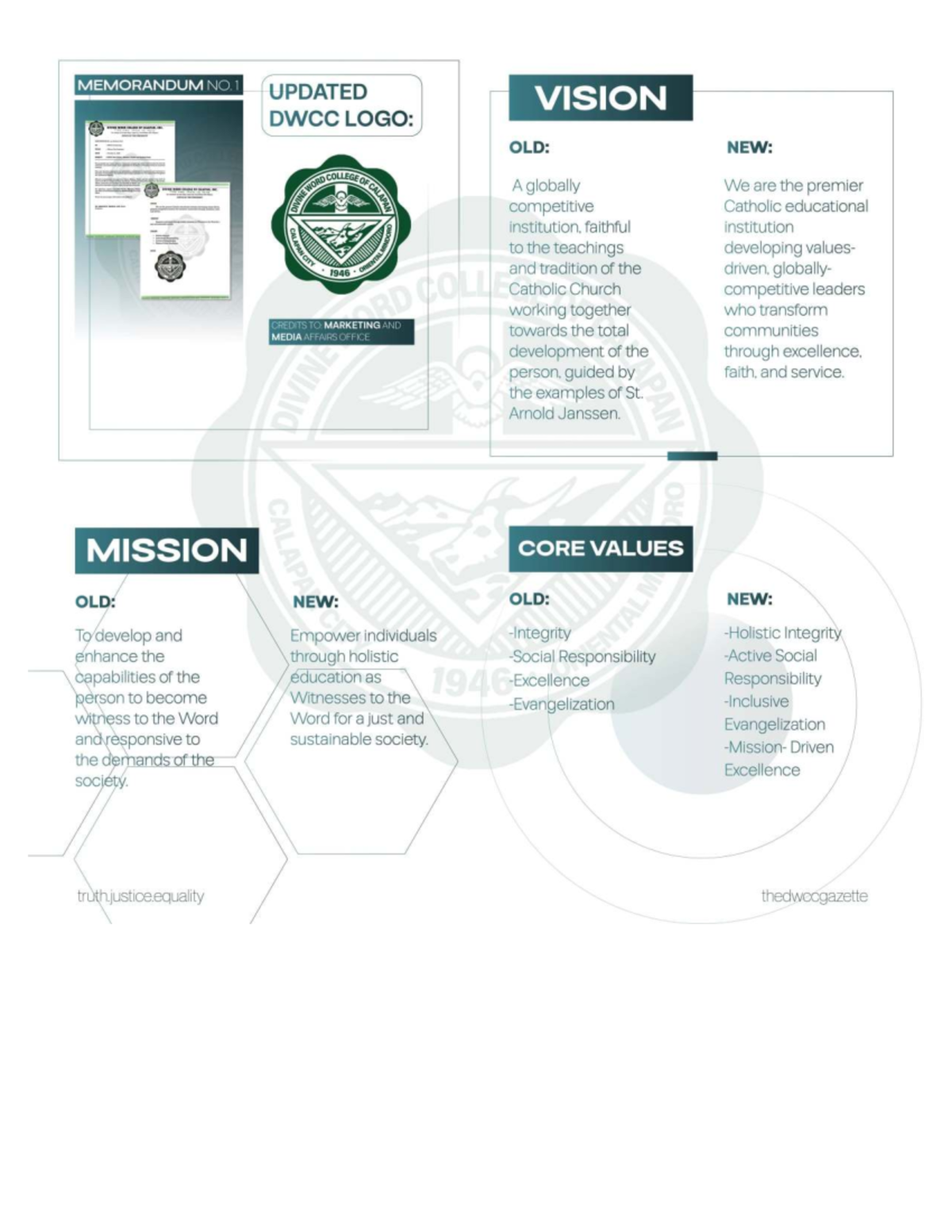 DWCC VMV - Vision, Mission, Goals & Core Values Overview - Studocu