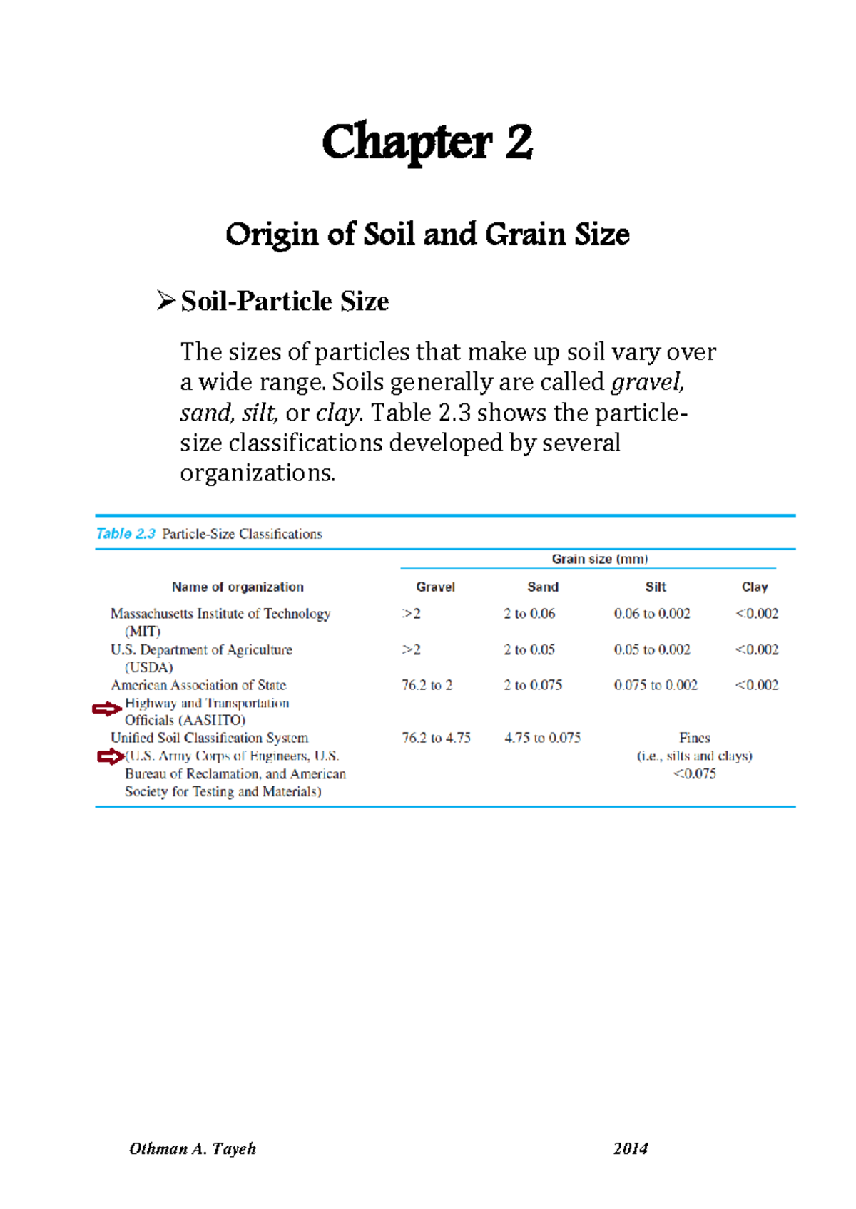 Chapter 2-soil particle size distribution - Chapter 2 Origin of Soil ...