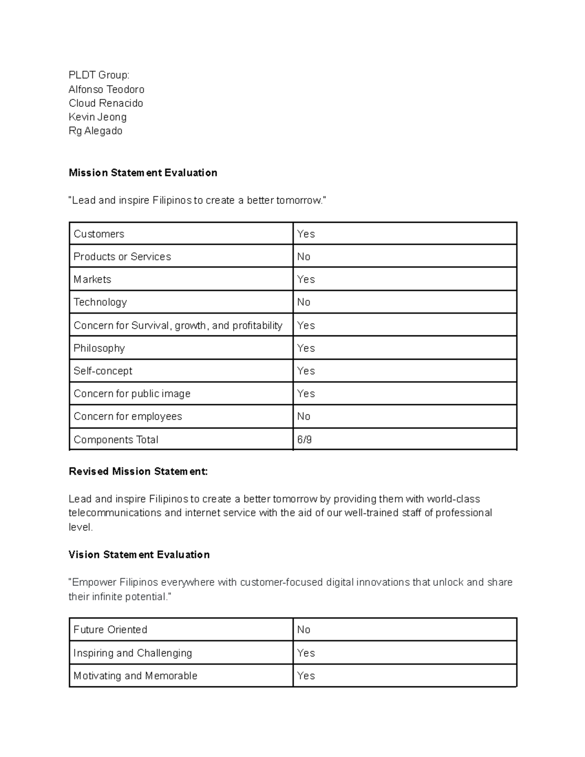 PLDT Group Mission & Vision Evaluation and Analysis Report - Studocu