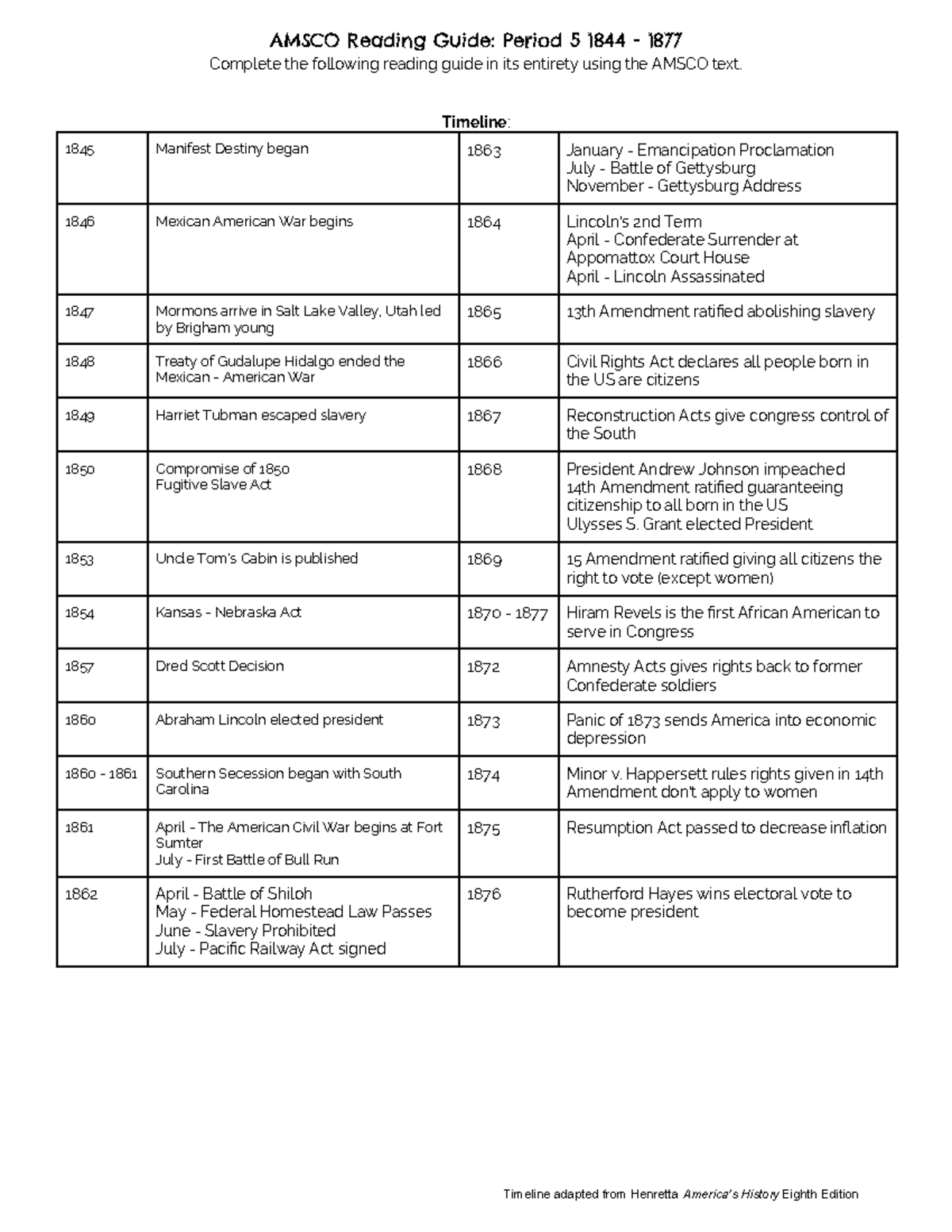 AMSCO Reading Guide for Period 5 (1844-1877) - APUSH Study Notes - Studocu