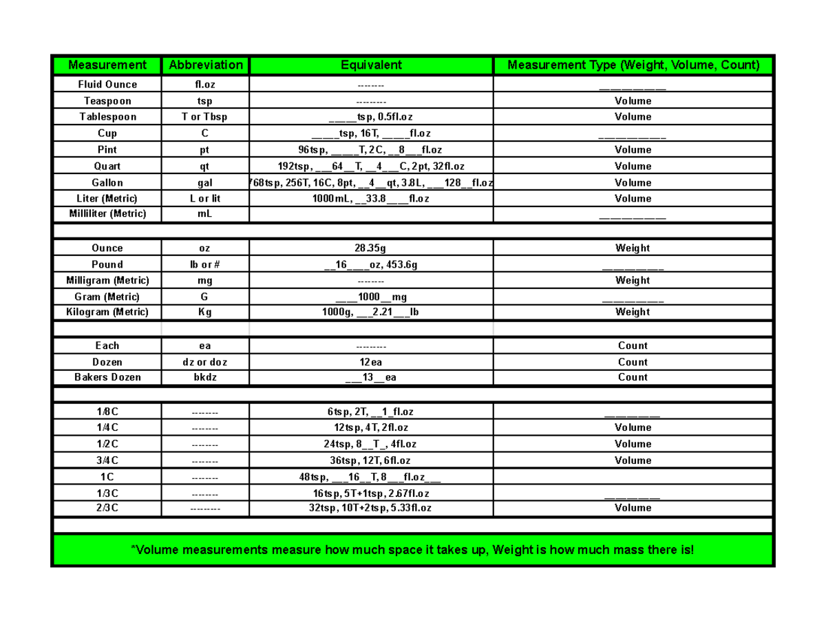 Kitchen Measurements & Abbreviations: Volume, Weight, Count - Studocu