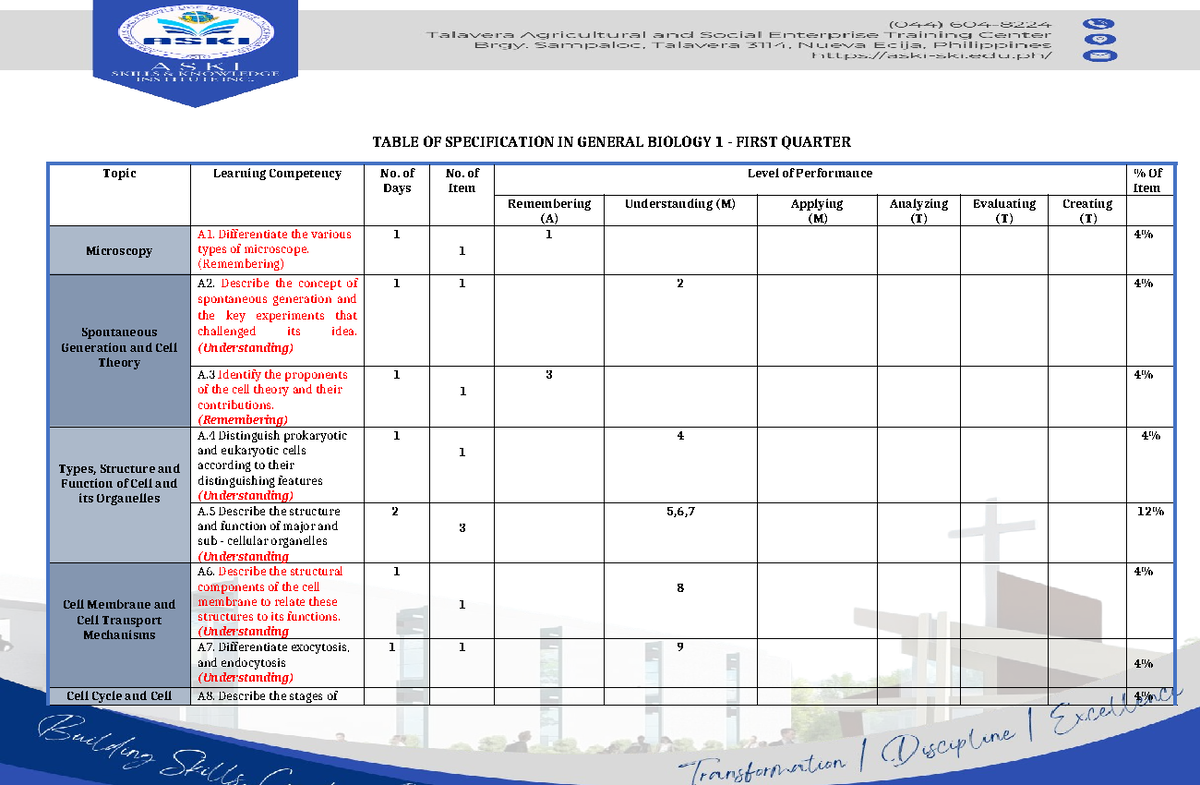 TOS Grade 12 Bio - General Biology 1 & 2 Table of Specifications - Studocu