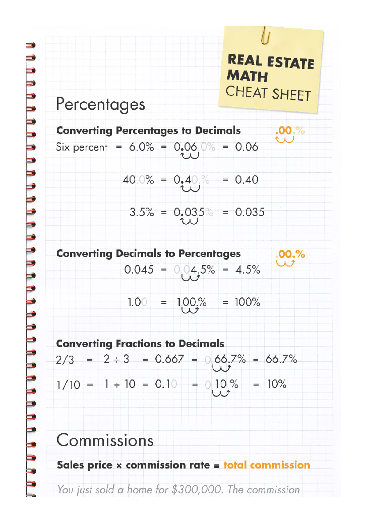 Real Estate Math Cheat Sheet: Essential Calculations & Formulas - Studocu