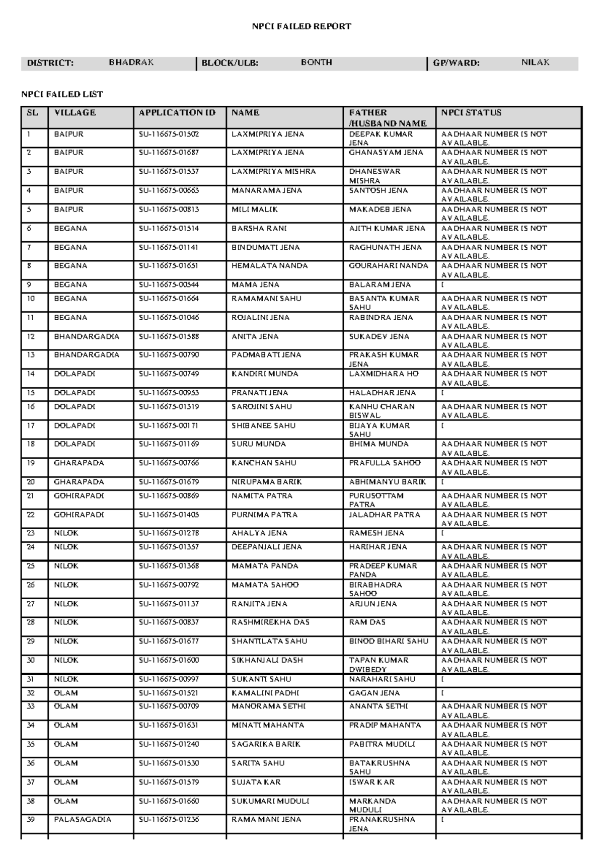1250808 - Need help - NPCI FAILED REPORT DISTRICT: BHADRAK BLOCK/ULB ...