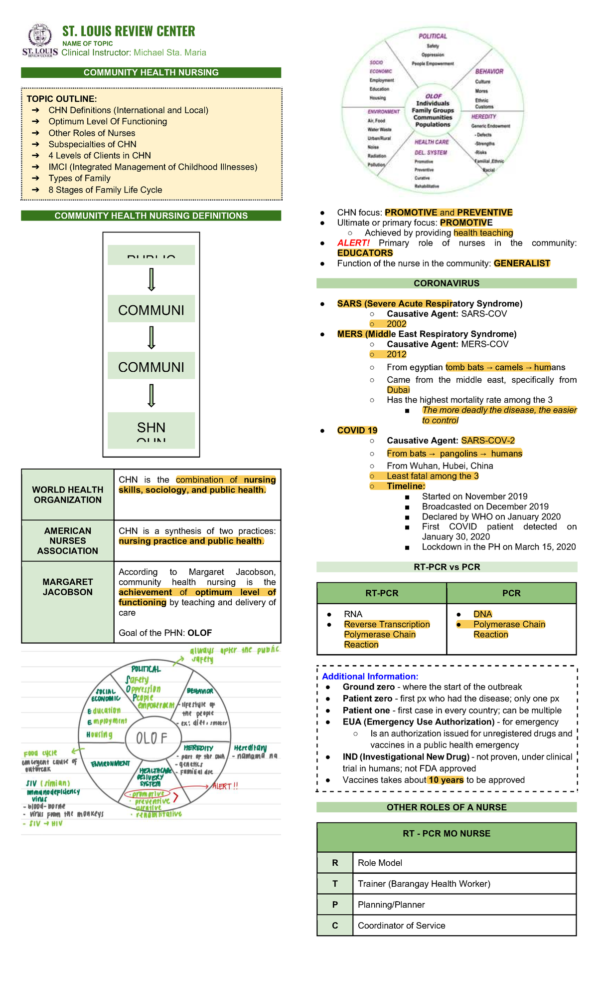COMMUNITY HEALTH NURSING (CHN) TOPIC OUTLINE: Key Concepts and ...