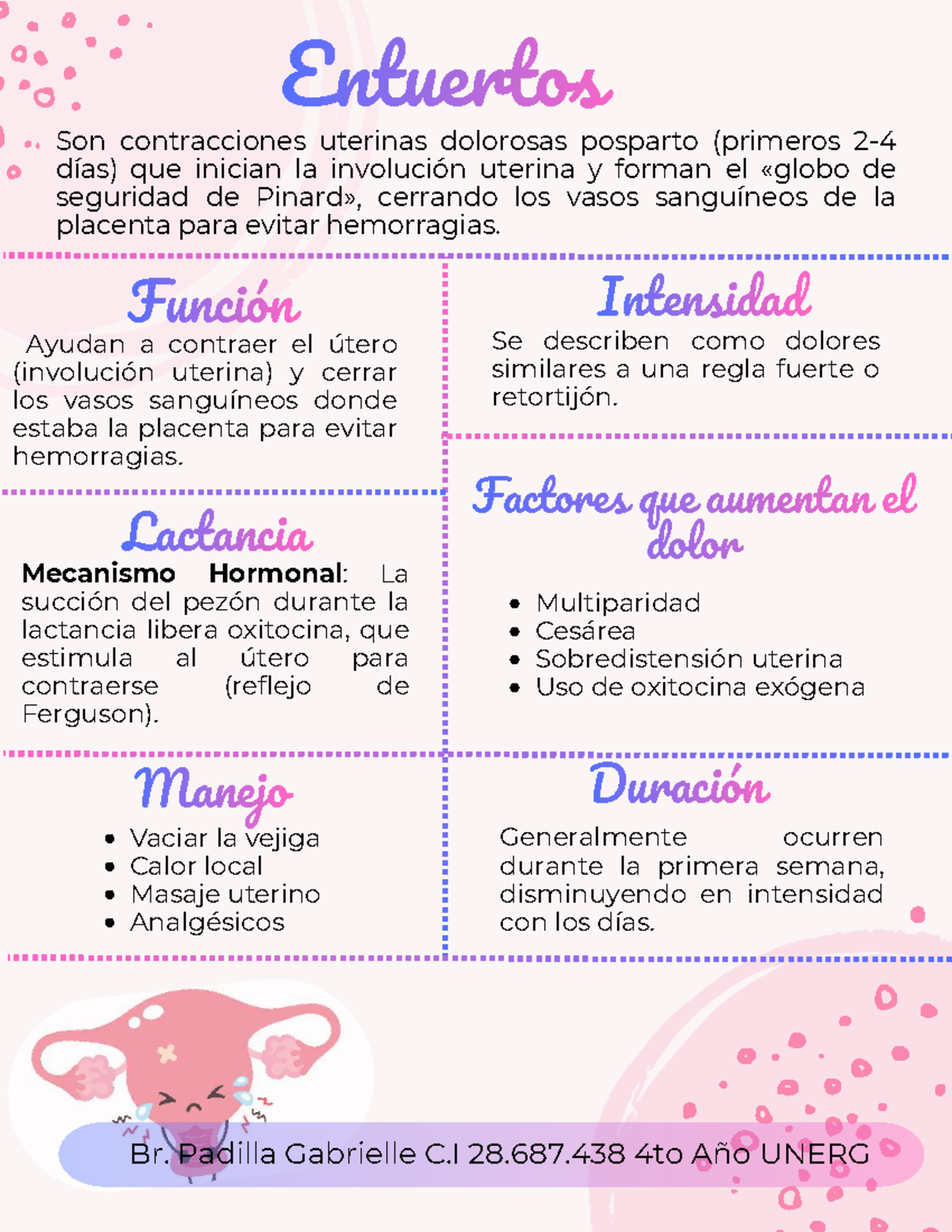 Entuertos: Contracciones Uterinas Posparto y Manejo (20260311) - Studocu