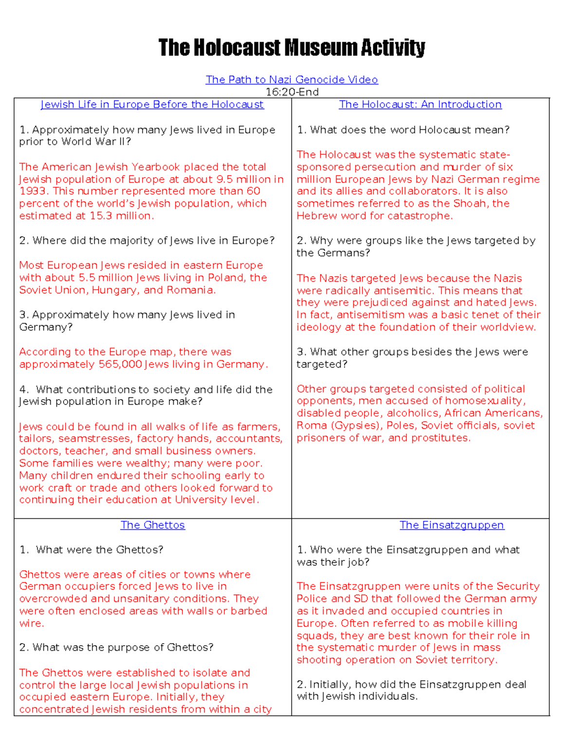 Updated Holocaust Museum Activity: Exploring Jewish Life and Genocide ...