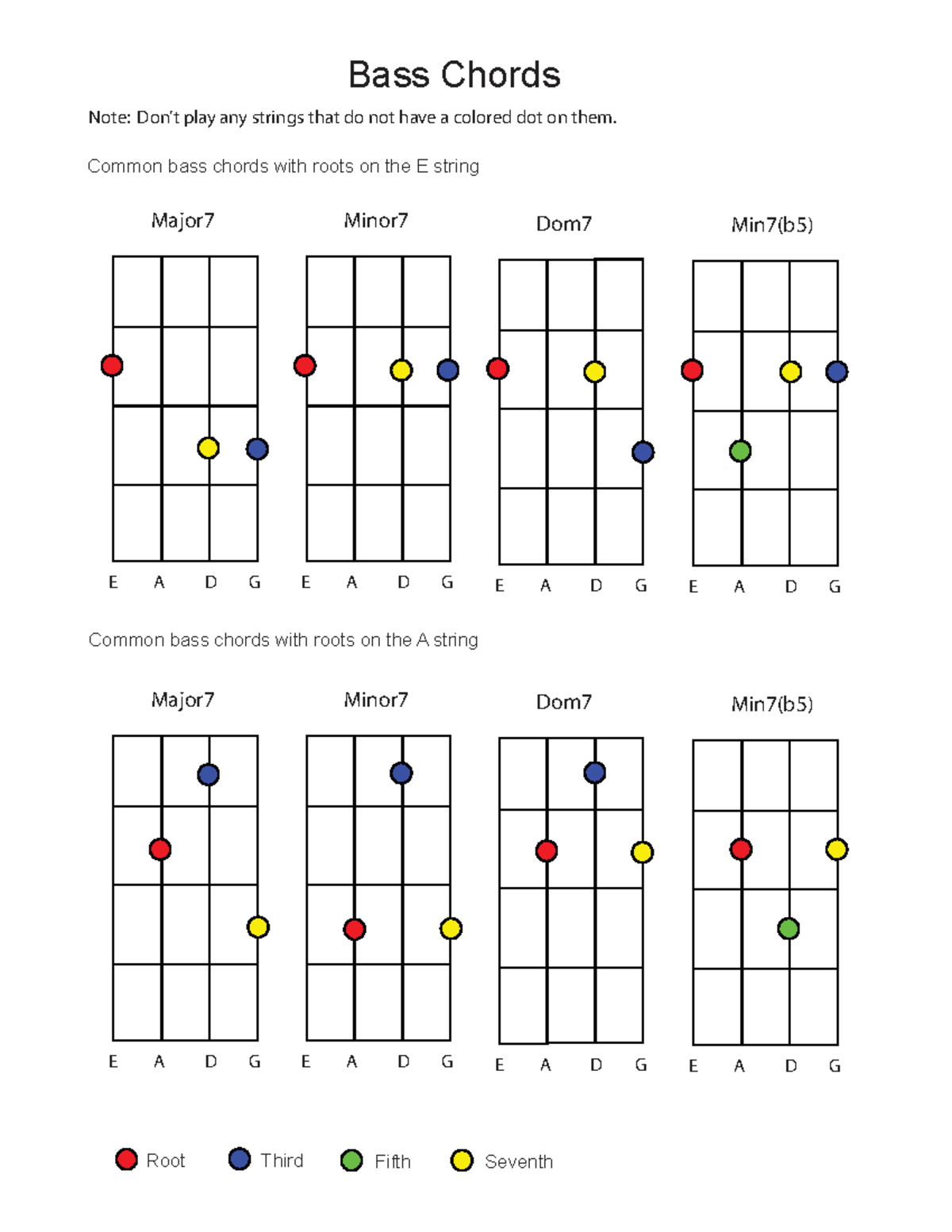 Bass Chords - Taller Integral Musical - Common bass chords with roots ...