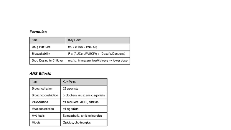Pharm Study Table: Key Points on Drug Dosing & Effects - Studocu