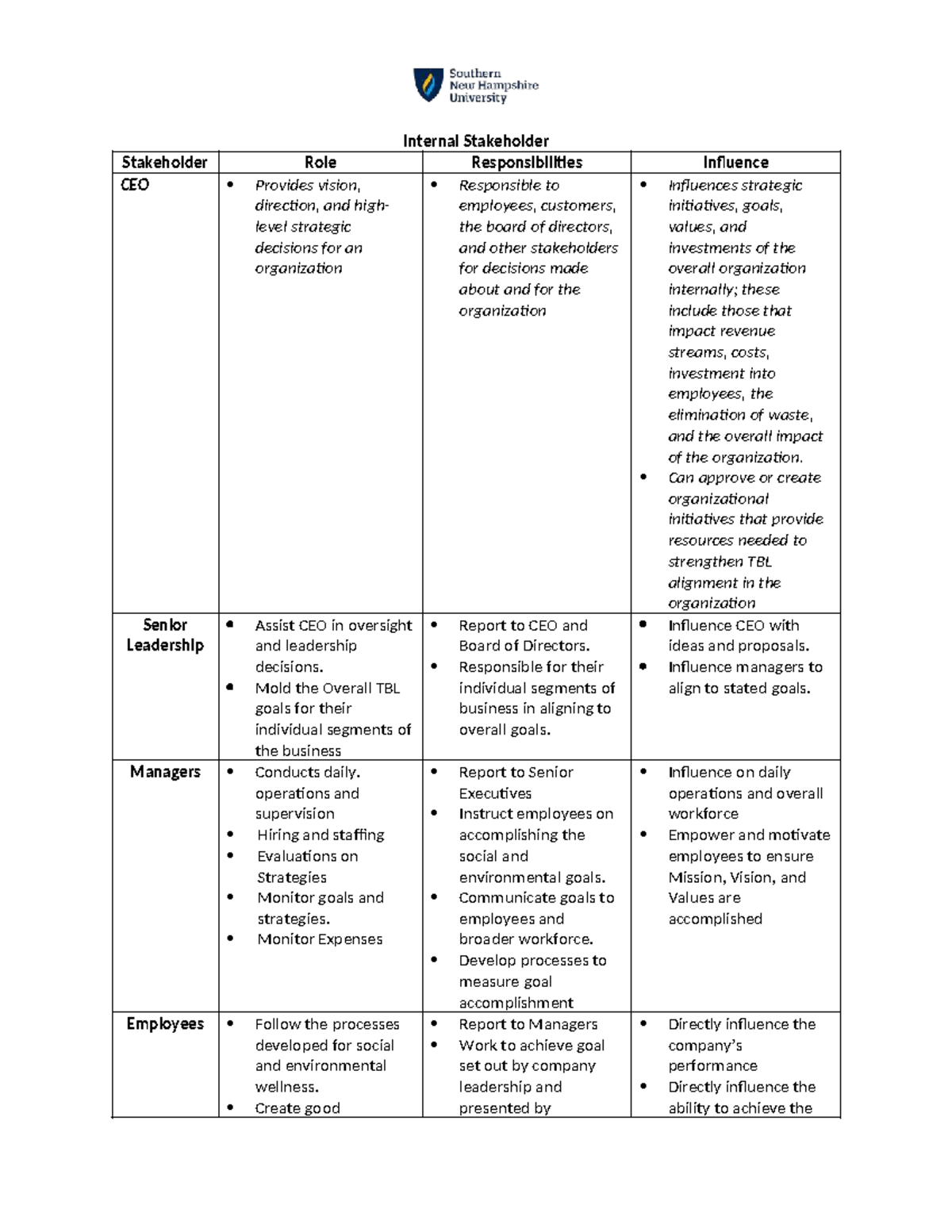 QSO 321 Module Three Assignment: CEO and Stakeholder Roles & Responsibilities - Studocu