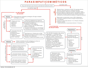 Norma Oficial Mexicana NOM-059-SSA1-2015 Buenas prácticas de ...