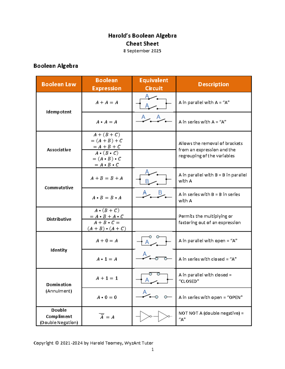 MAT 230 Boolean Algebra Cheat Sheet by Harold Toomey - Studocu