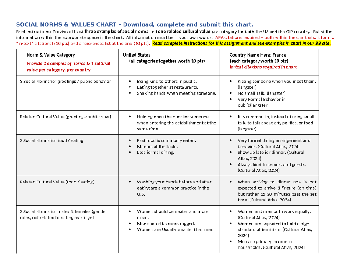 GIP Social Norms & Values Chart Assignment - Complete for Submission ...