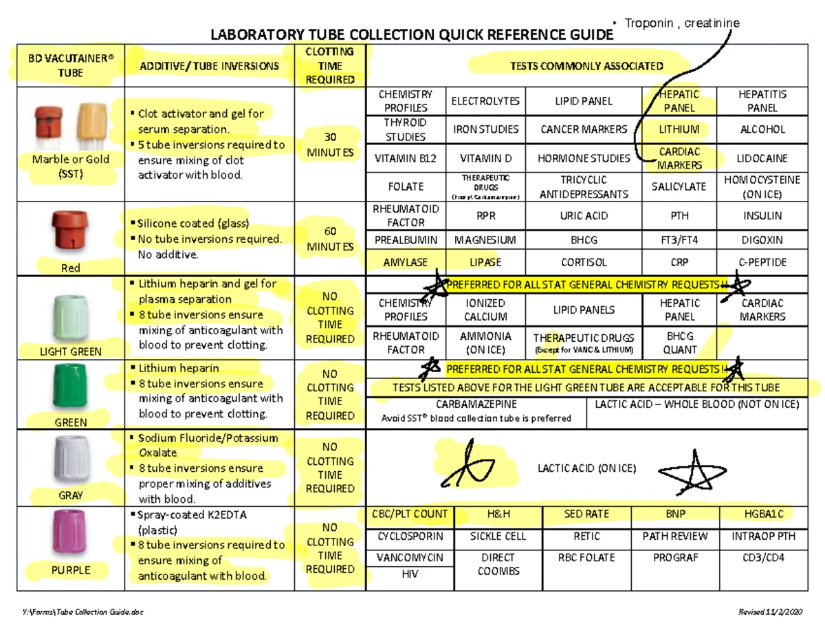 Phleb, tube collection cheat sheet Copy - LABORATORY TUBE COLLECTION ...