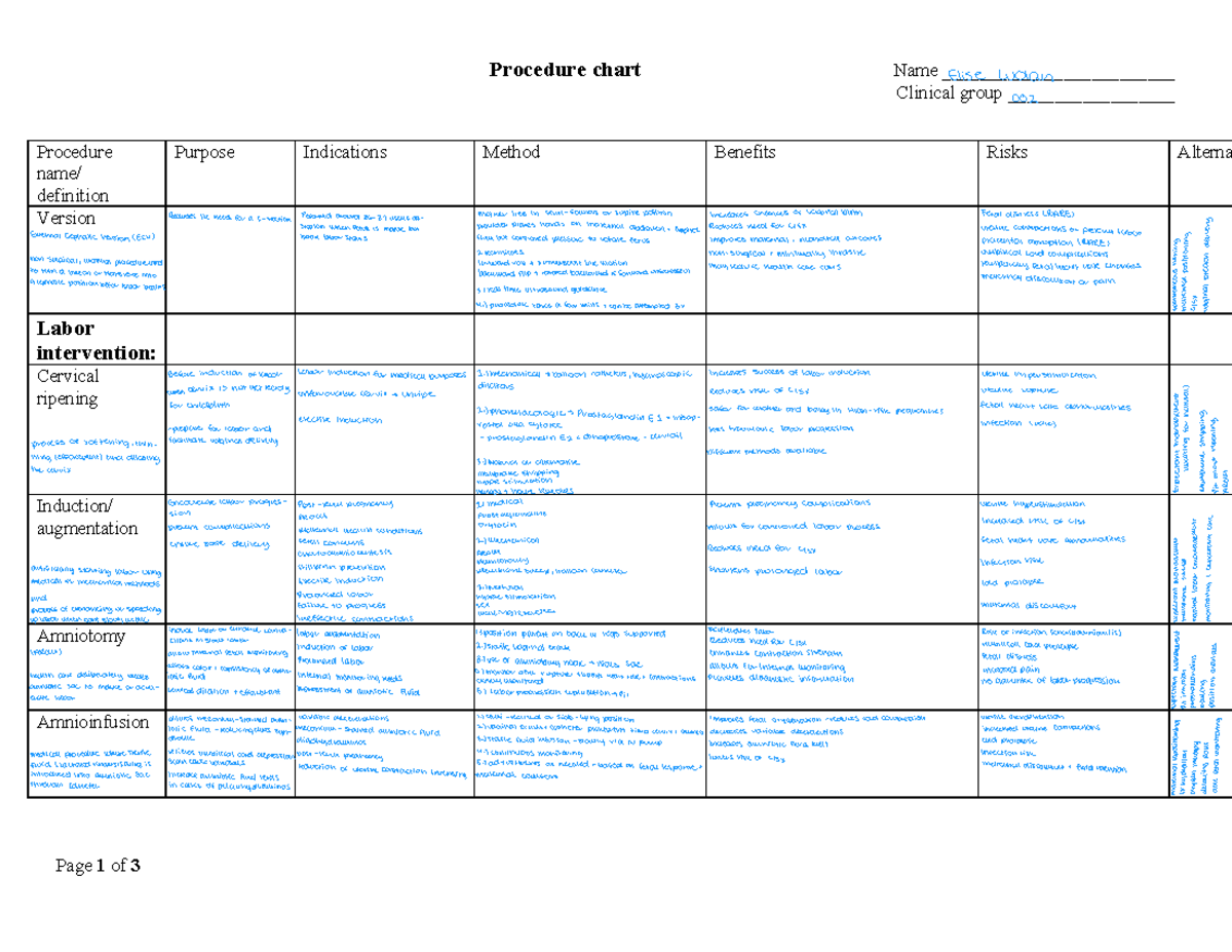 OB Procedure Chart: External Cephalic Version & Labor Induction ...