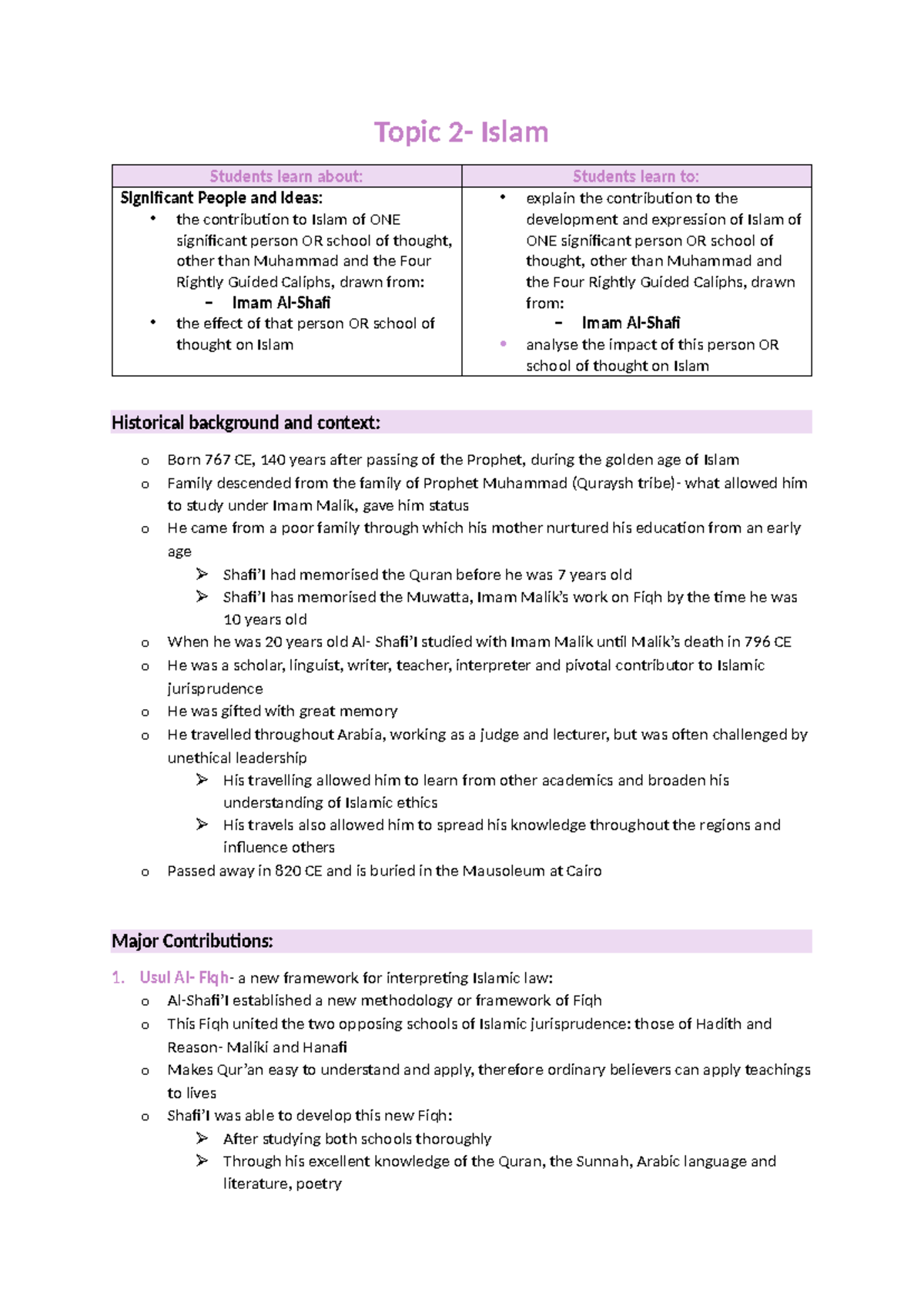 Islam Notes: Significant Contributions of Key Figures and Schools of ...