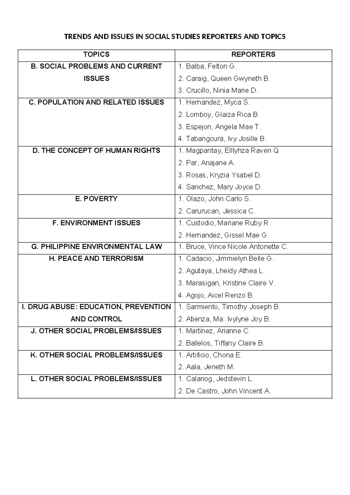 Trends and Issues in Social Studies: Reporters and Topics - Studocu