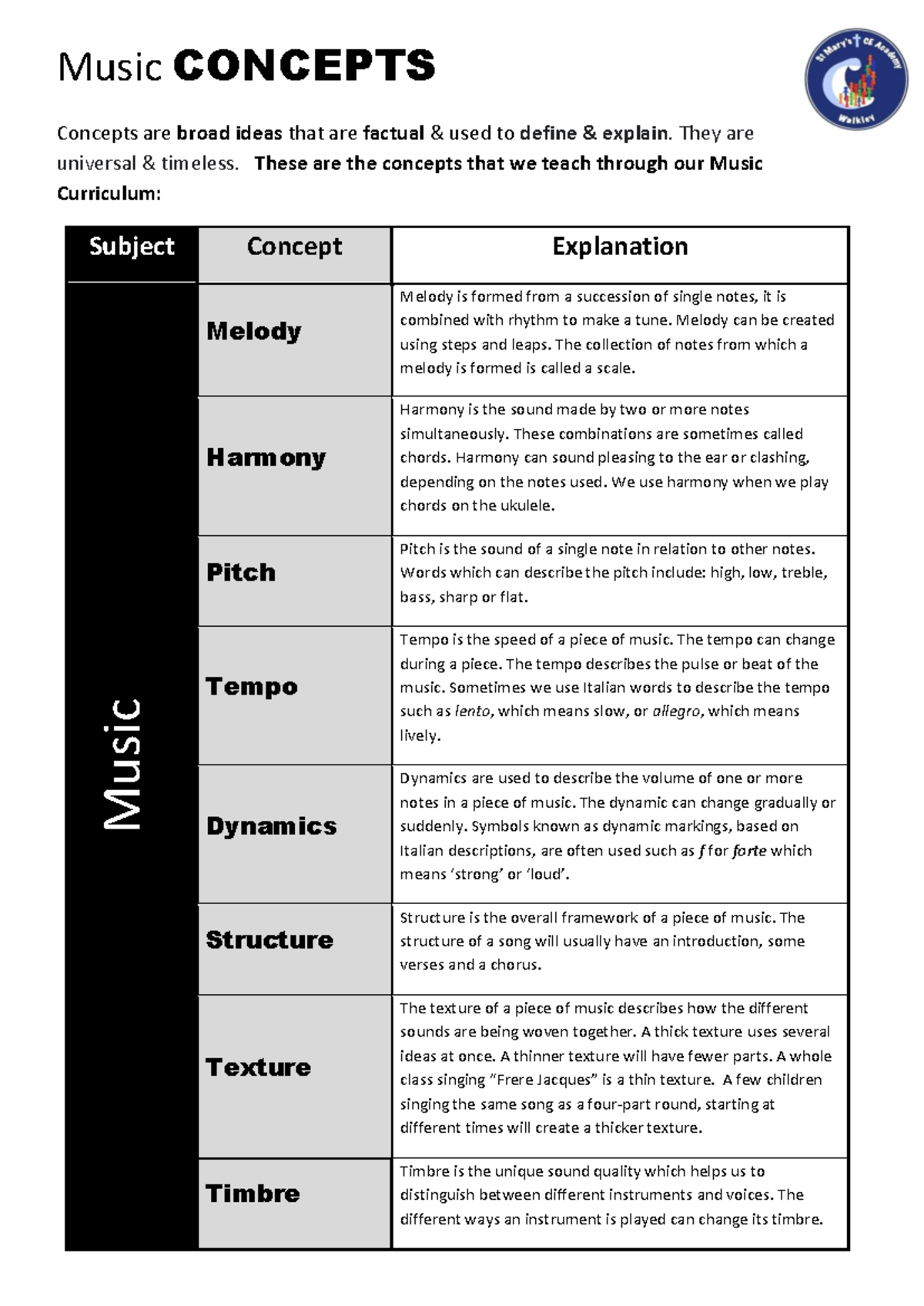 Music Concepts - Key Ideas in Music Curriculum - Studocu